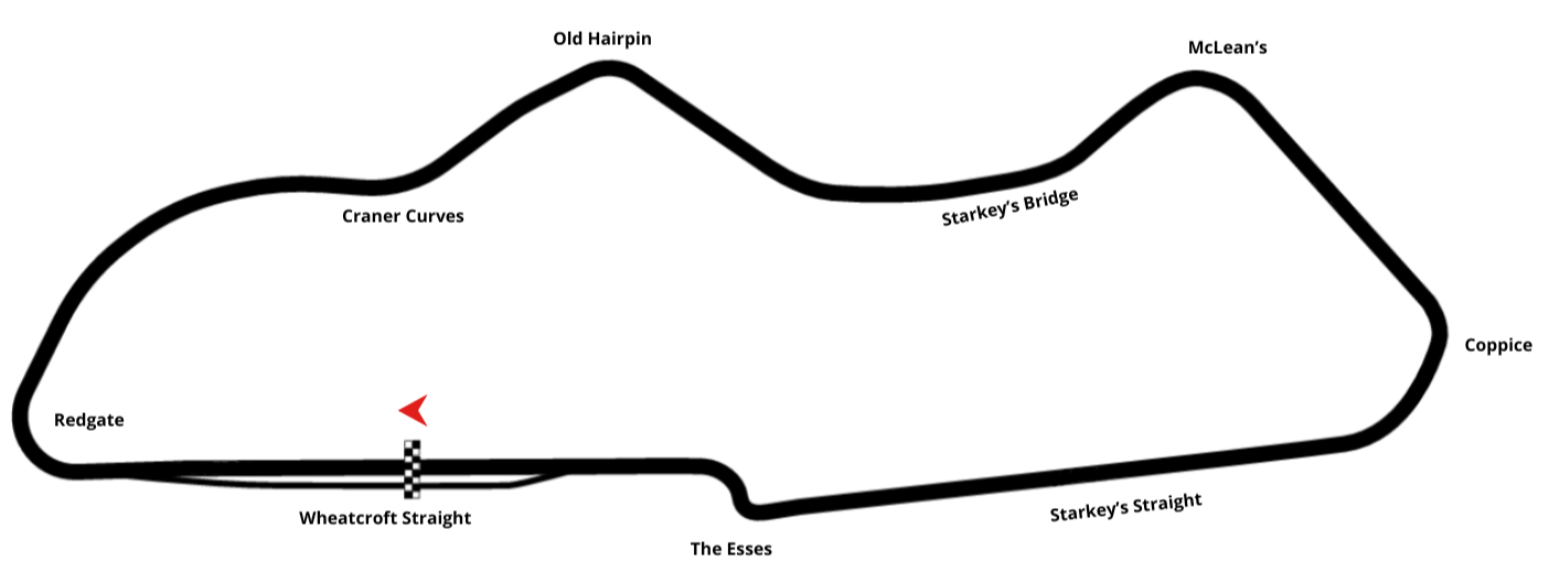 Donington Park Guide | History, Layouts & Race Events